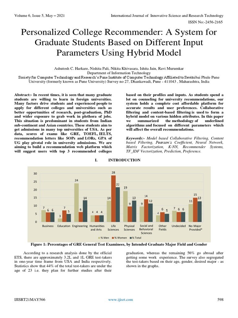 Personalized College Recommender A System For Graduate Students Based ...