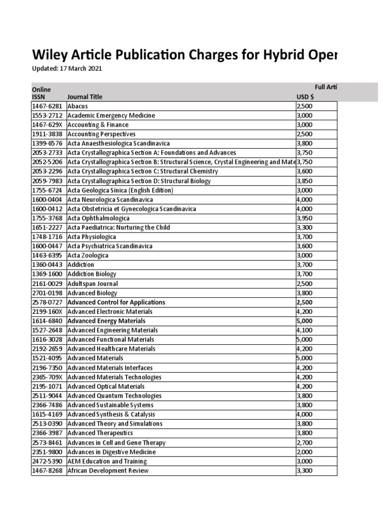 Wiley Journal APCs OnlineOpen | PDF | Psychotherapy | Pharmacology