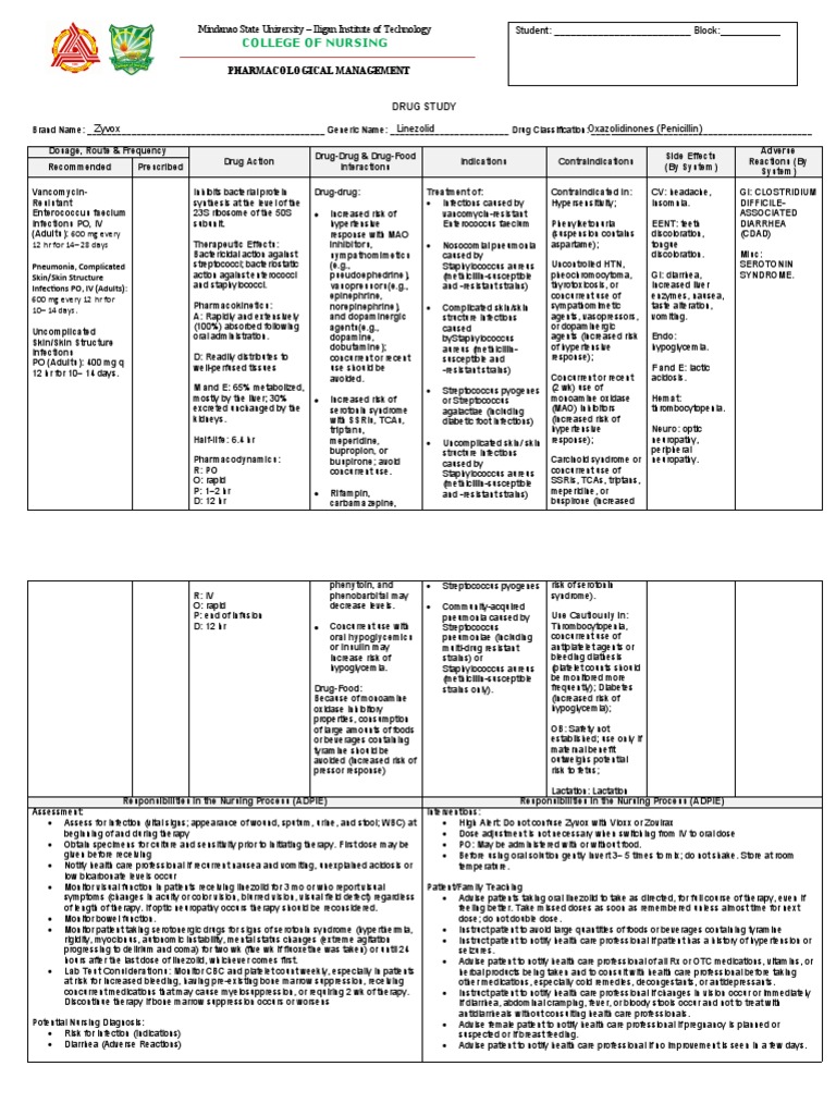 Pharmacological Management of Linezolid (Zyvox): Indications, Dosage ...