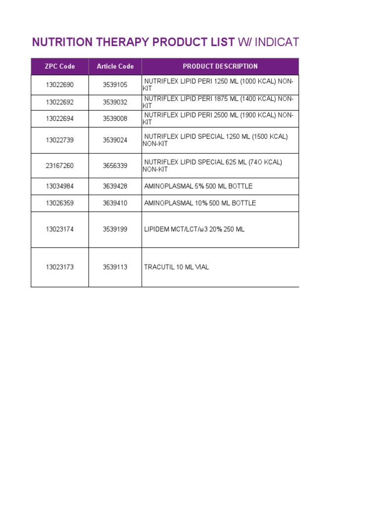 Nutrition Therapy Product List W/ Indications and Common Uses | PDF ...