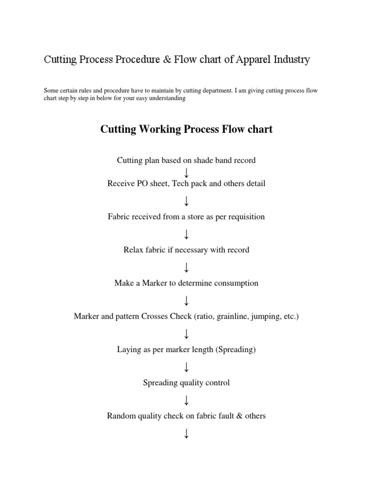 Cutting Process Procedure & Flow Chart of Apparel Industry | PDF ...