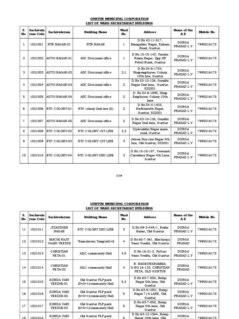 List of Ward Secretariat Buildings in Guntur Municipal Corporation | PDF