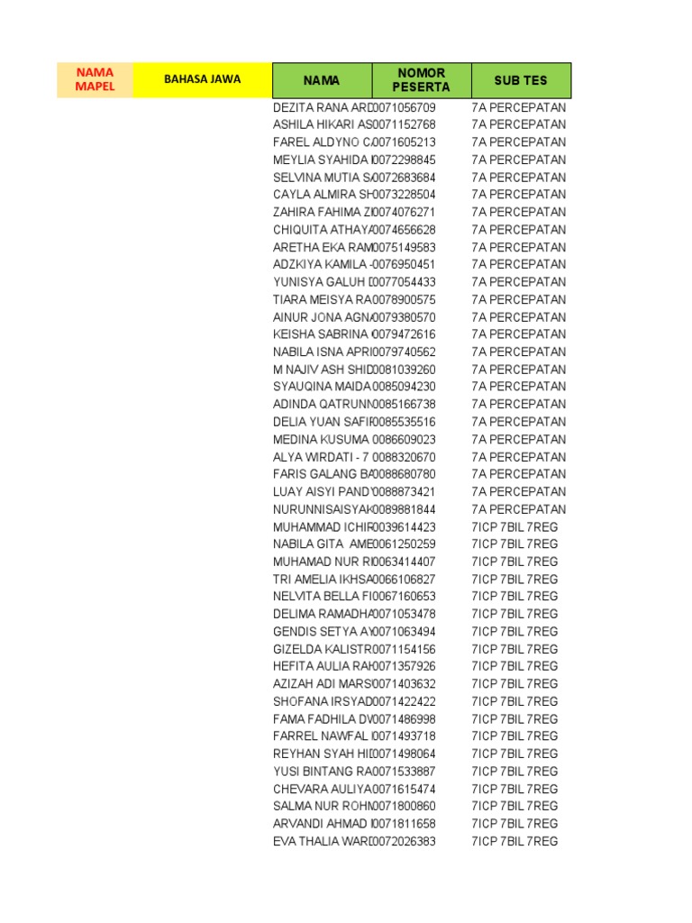 BAHASA JAWA - REKAP PTS & PAS 8-17 Maret 2021 | PDF
