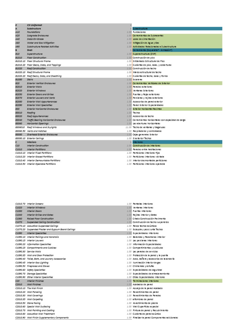 Guía de CSI Uniformat 2020 | PDF | Materiales de construcción ...