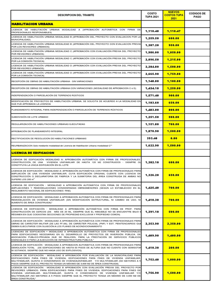 Nuevos Costos Segun El Tupa 2021 | PDF | Economias | Science