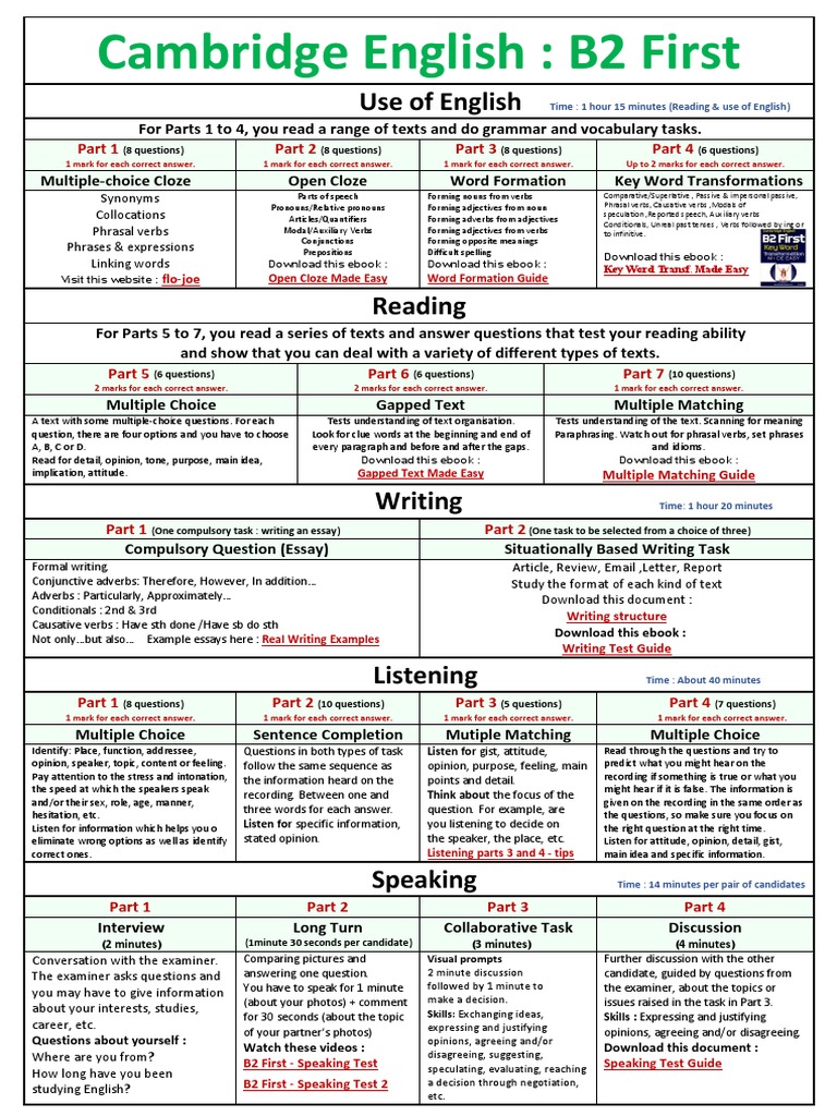 Navigating the B2 First: A Comprehensive Guide to Cambridge English ...