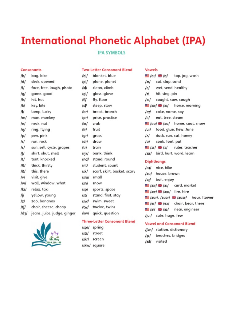 IPA Chart for English Pronunciation | PDF | Phonetics | Human Communication