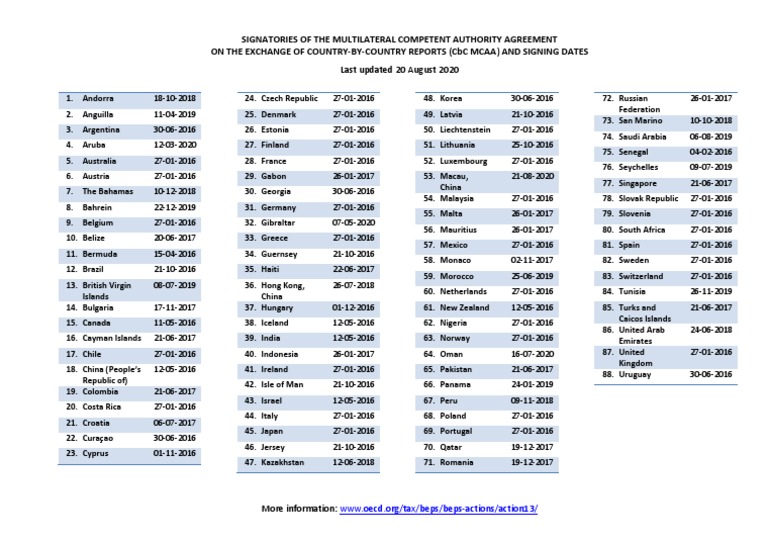 CBC MCAA Signatories | PDF | International Relations