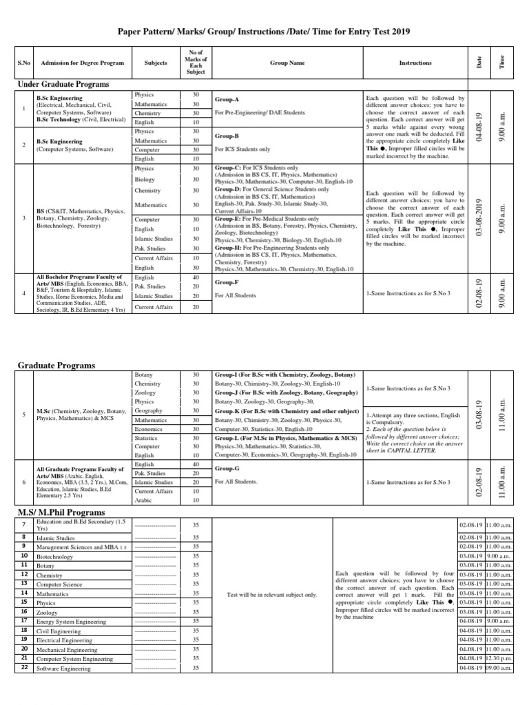 Paper Pattern/ Marks/ Group/ Instructions /date/ Time For Entry Test ...