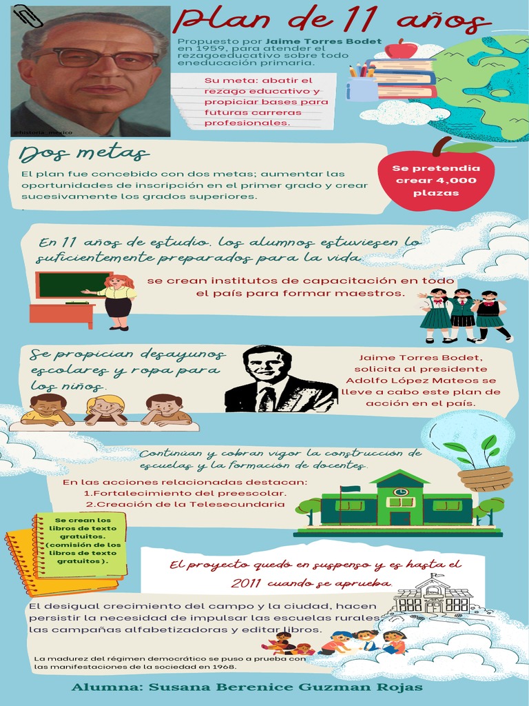 Plan de 11 Años | PDF | Educación avanzada