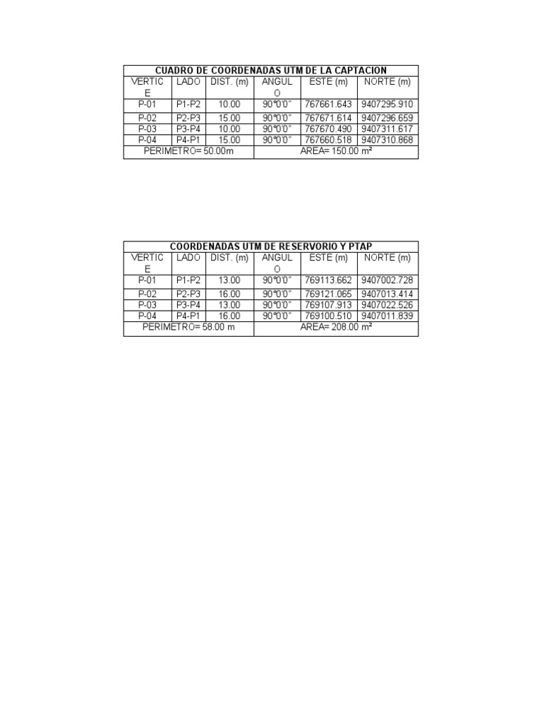 Cuadro de Coordenadas Utm | PDF