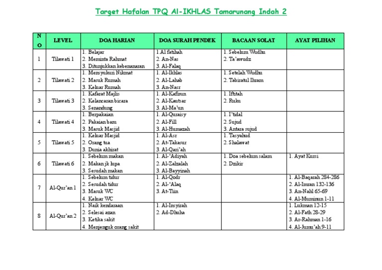 Target Hafalan TPQ Al | PDF