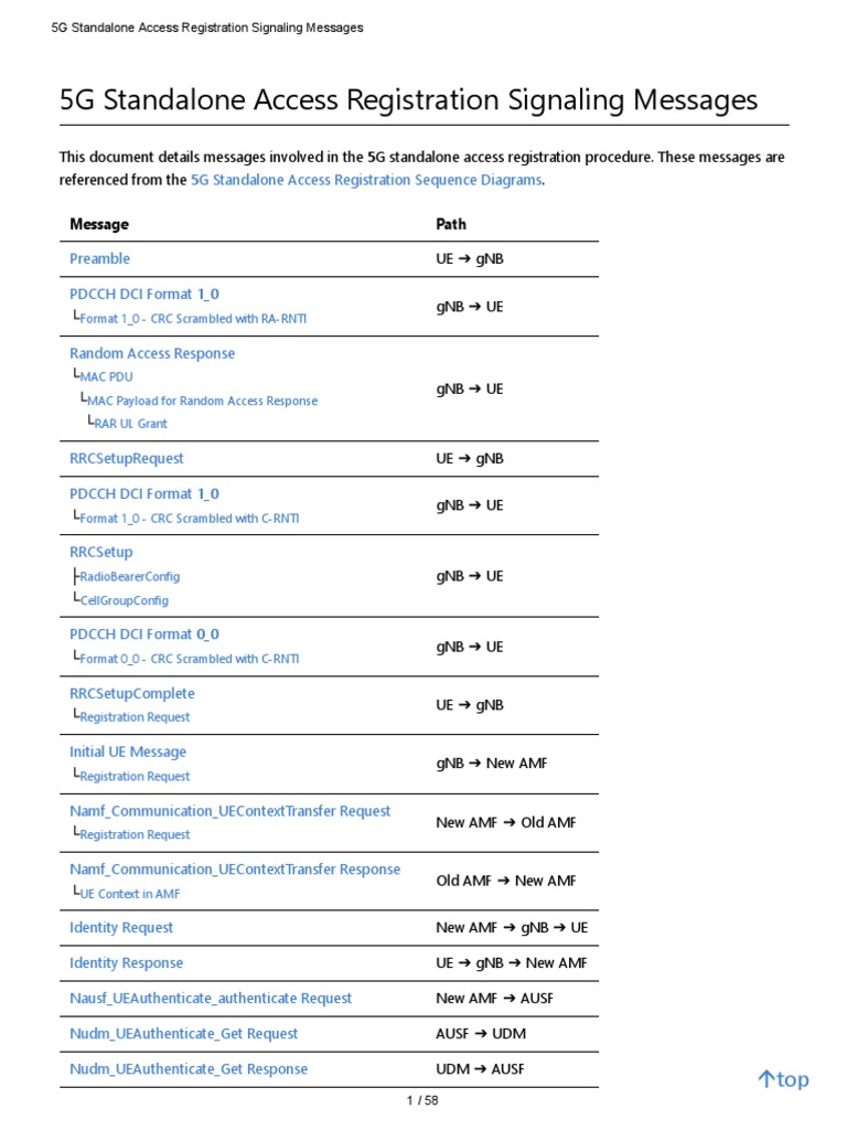 5g Standalone Access Registration | PDF | Telecommunications ...