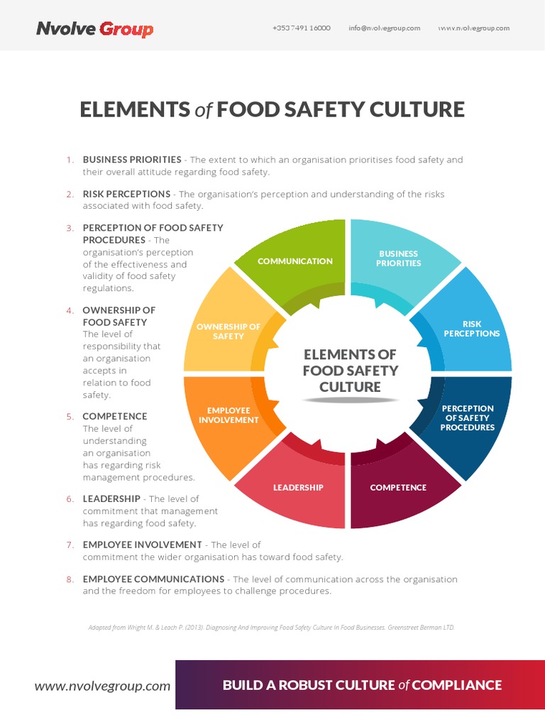 Elements of Food Safety Culture | PDF | Psychological Concepts | Human ...