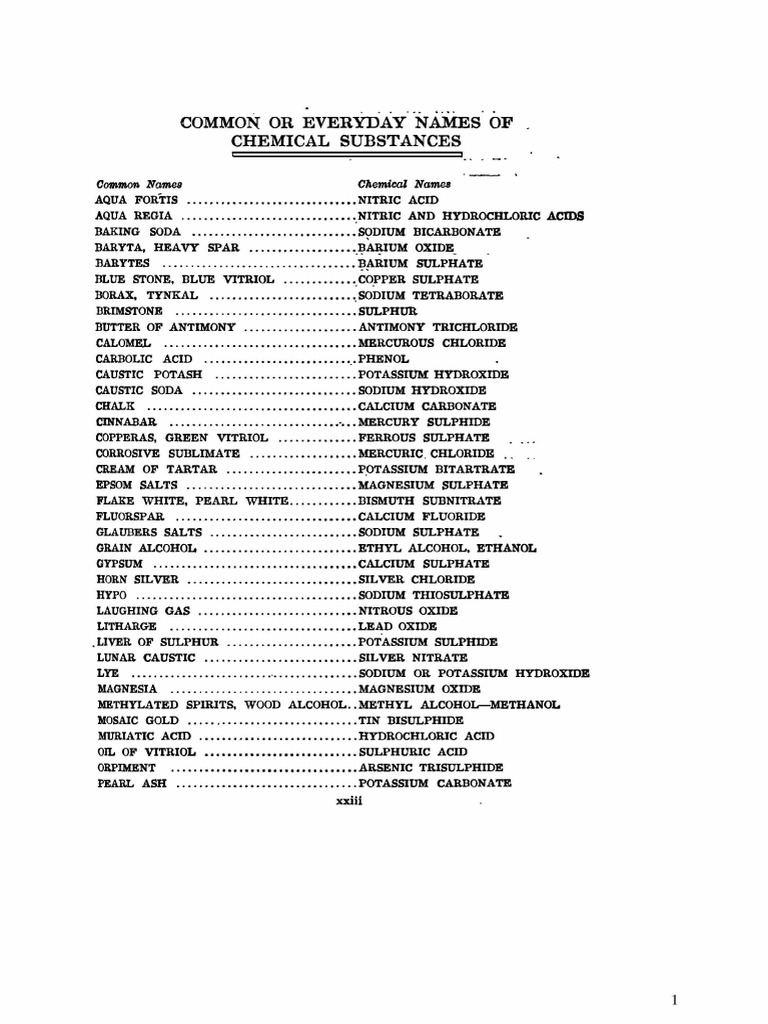 Common or Everyday Names OF - Chemical Substances | PDF | Sodium ...