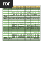 SCA Water Chart | PDF