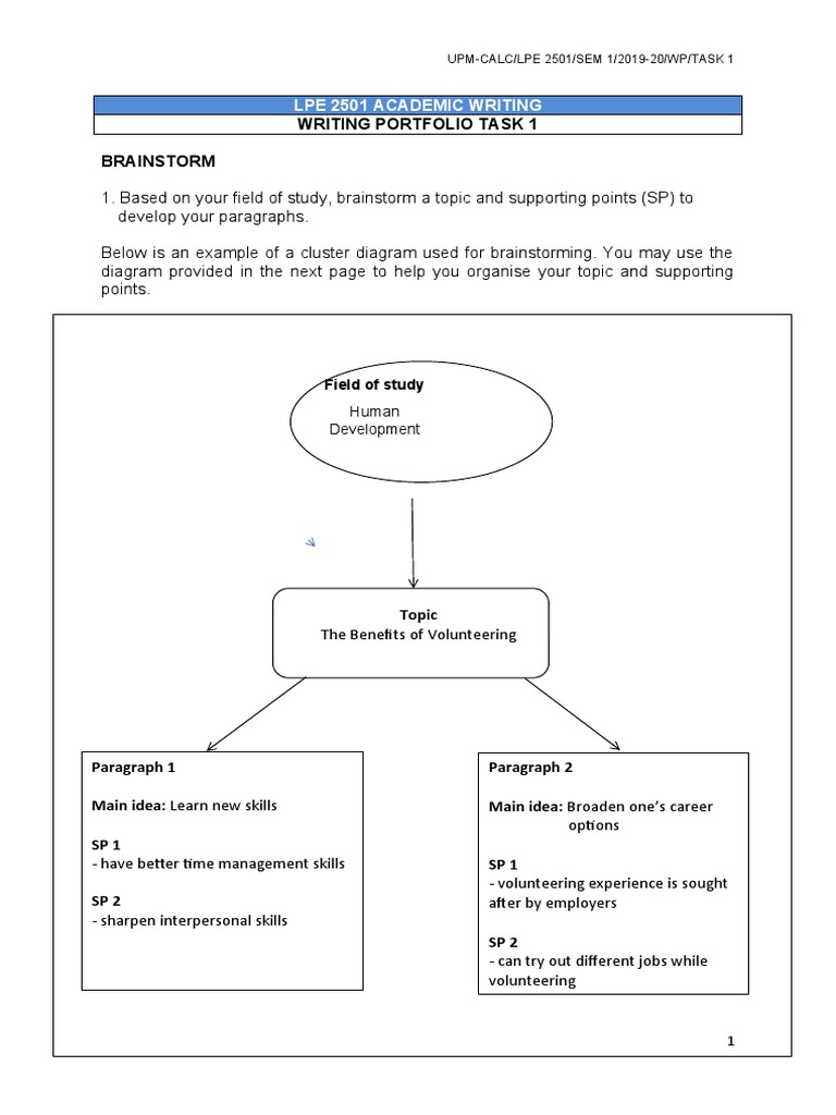 Lpe 2501 Writing Portfolio Task 1 (Brainstorm Form) | PDF | Communication | Cognition