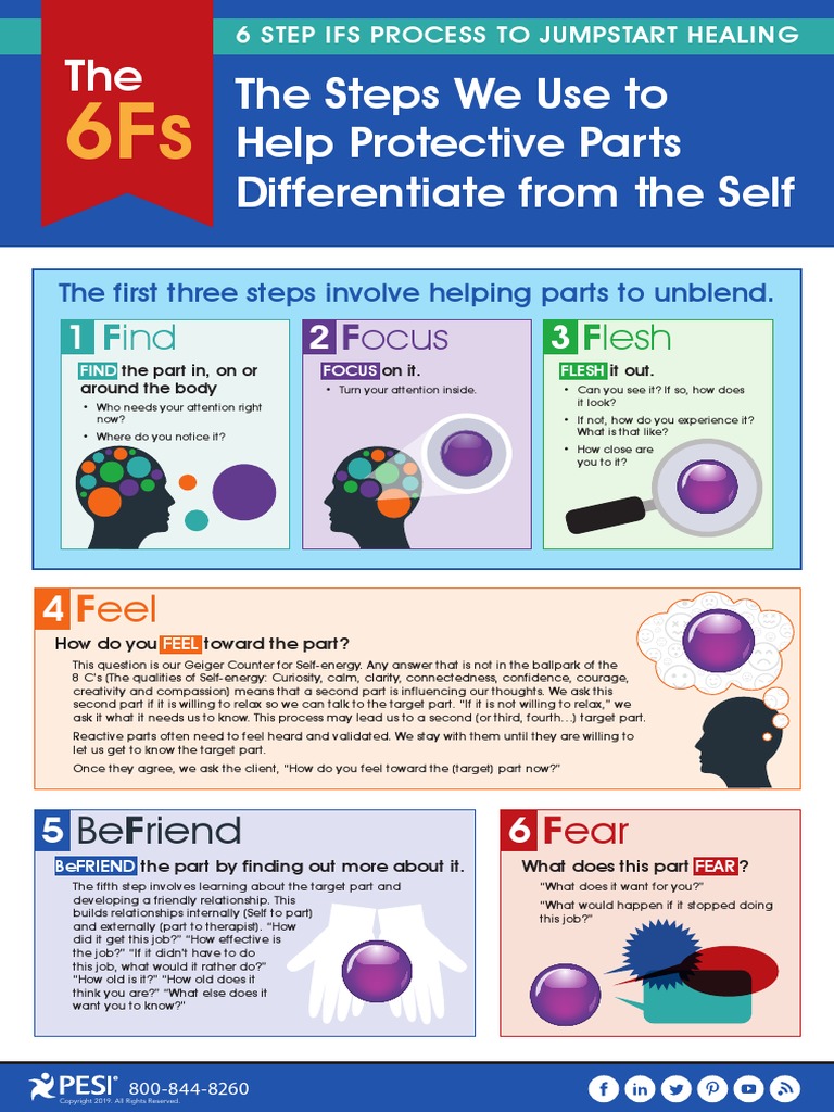 The Steps We Use To Help Protective Parts Differentiate From The Self ...