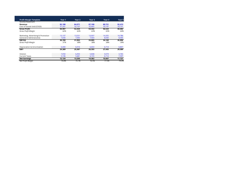 Profit Margin Template | PDF