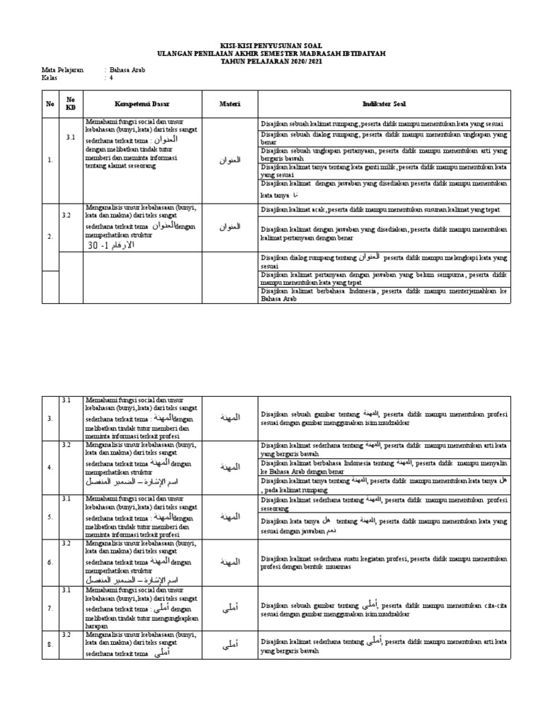 Kisi-Kisi Soal Bahasa Arab Kelas 4 | PDF | Seni & Disiplin Bahasa