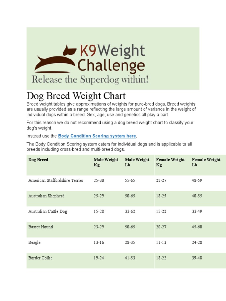 Dog Breed Weight Chart | PDF | Dog Breeds | Poodle