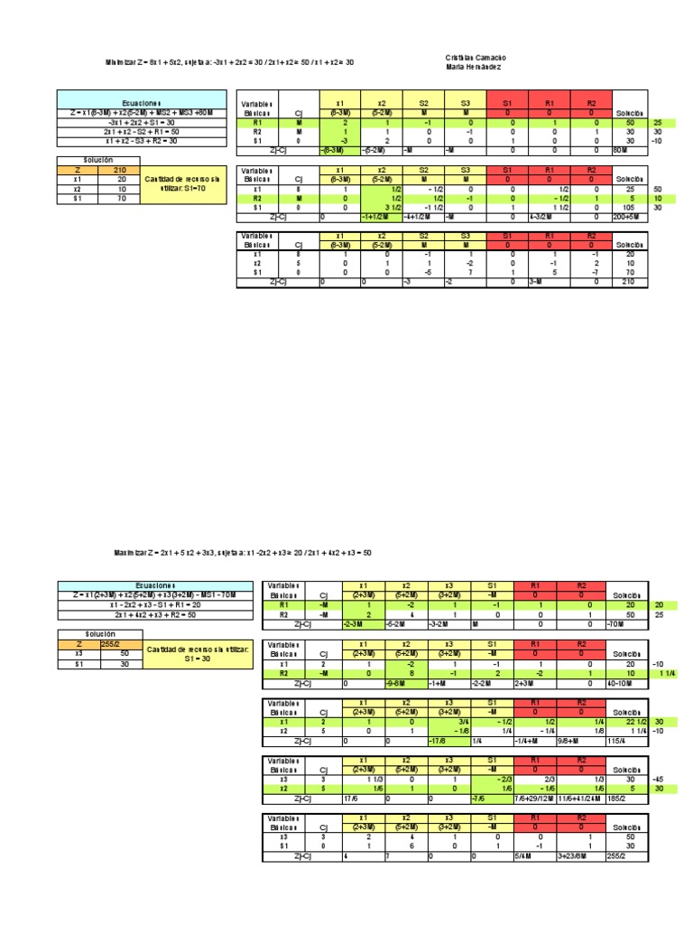 Método de Gran M | PDF | Teaching Methods & Materials