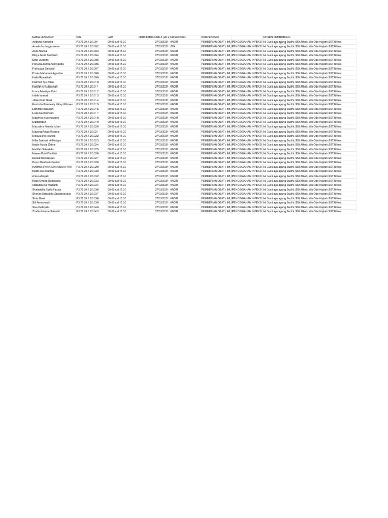 Presensi MK - KDK Praktikum Dosen 1 (Jawaban) | PDF