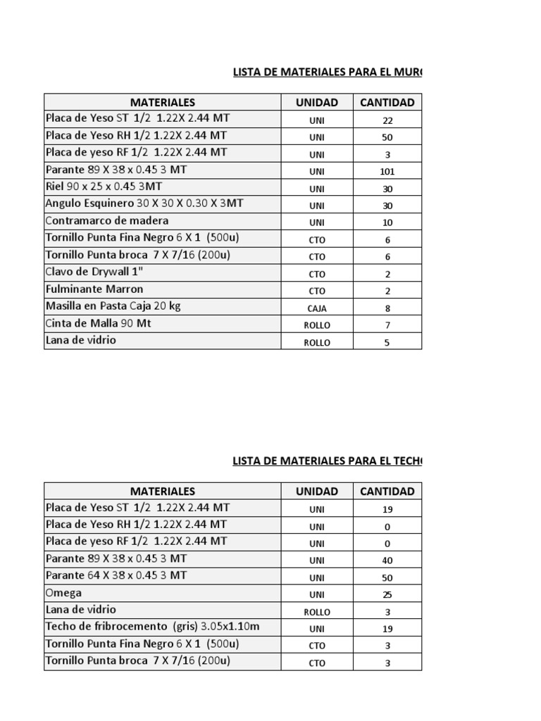 Lista de Materiales para El Drywall | PDF | Carpintería | Madera
