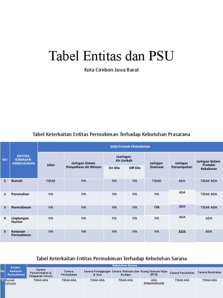 Tabel Entitas Dan PSU - Untuk Latihan | PDF