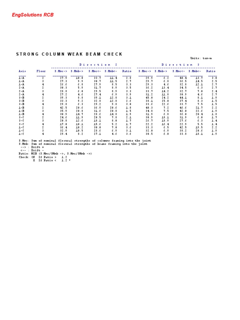 Engsolutions RCB: Strong Column Weak Beam Check | Download Free PDF ...