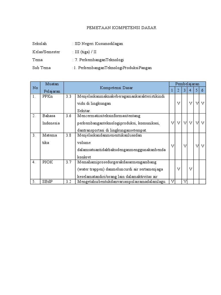 Pemetaan KD 3 Kelas 3 Tema 7 | PDF