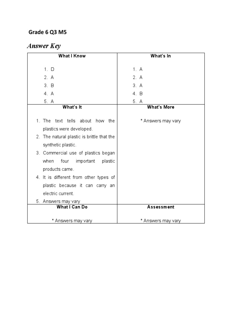 Answer Key: Grade 6 Q3 M5 | PDF