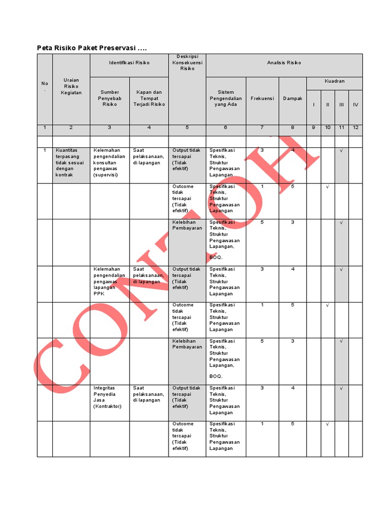 Contoh Pengisian Peta Resiko 171019 | PDF