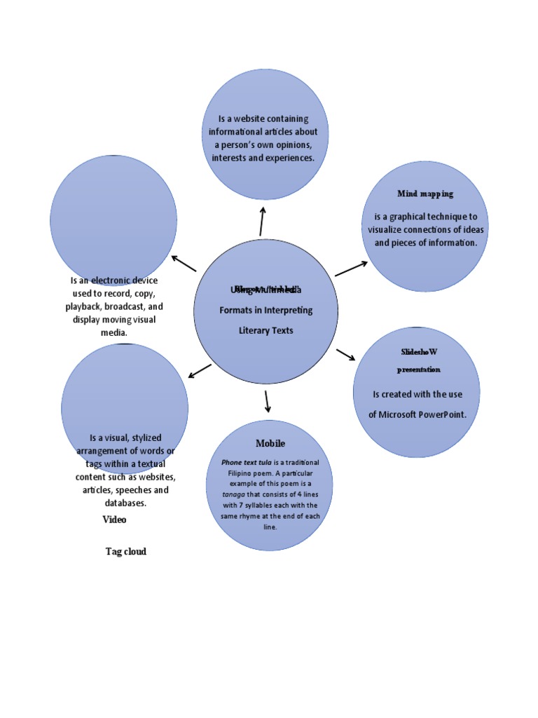 Using Multimedia Formats in Interpreting Literary Texts: Mind Mapping | PDF