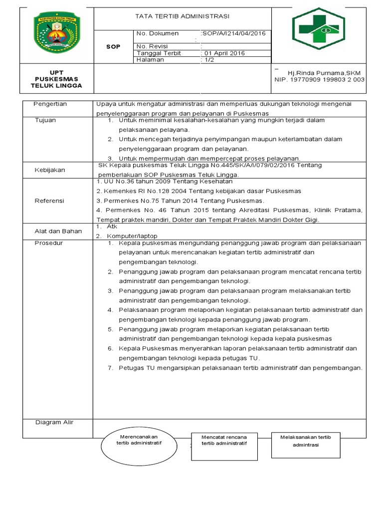 Sop Tata Tertib Administrasi | PDF