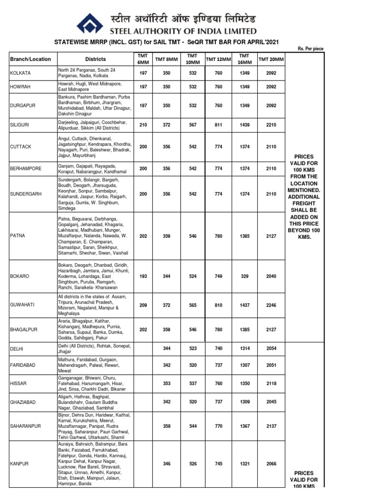 SAIL TMT Price List April 2021 | PDF