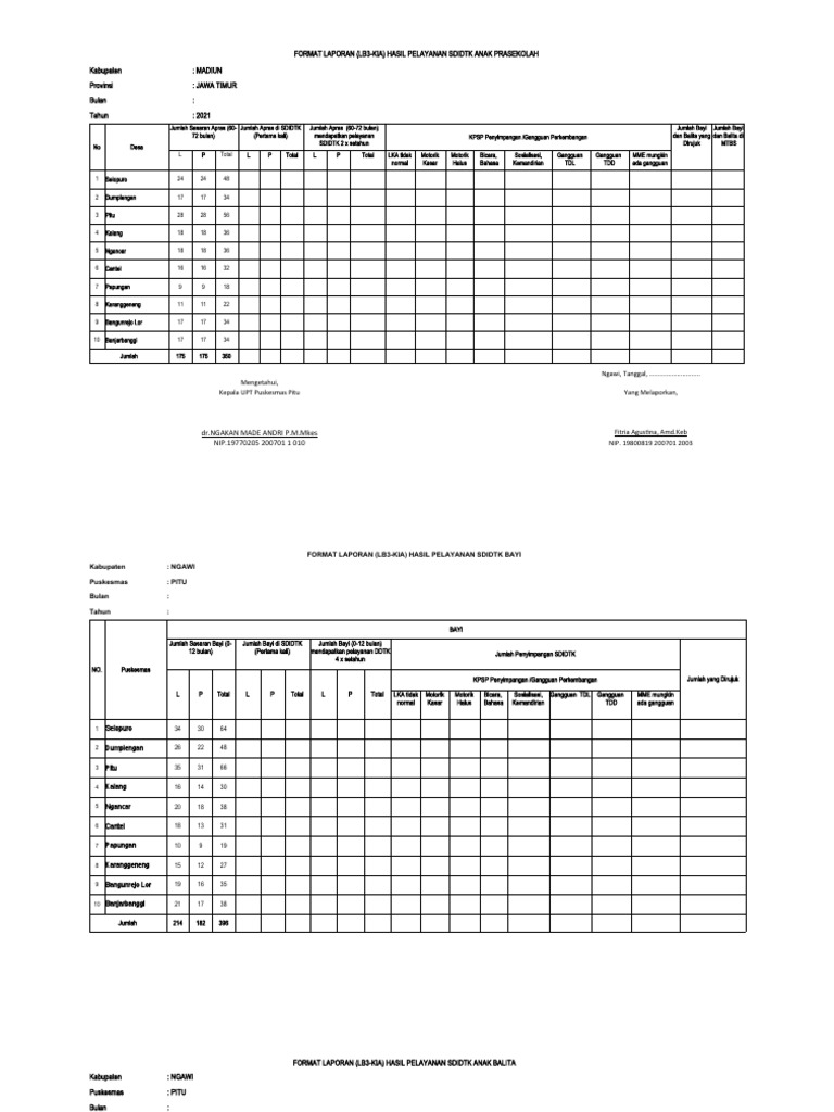 Laporan Sdidtk Anak Prasekolah 2021 Pdf