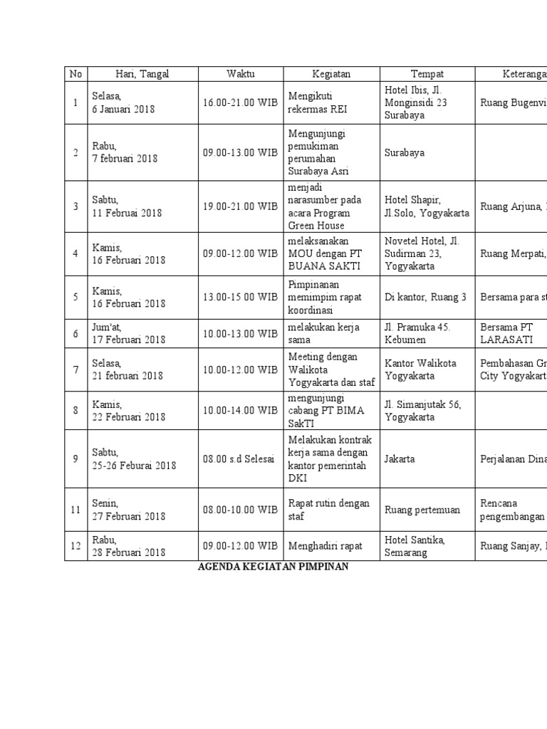 Agenda Kegiatan Pimpinan 2 | PDF