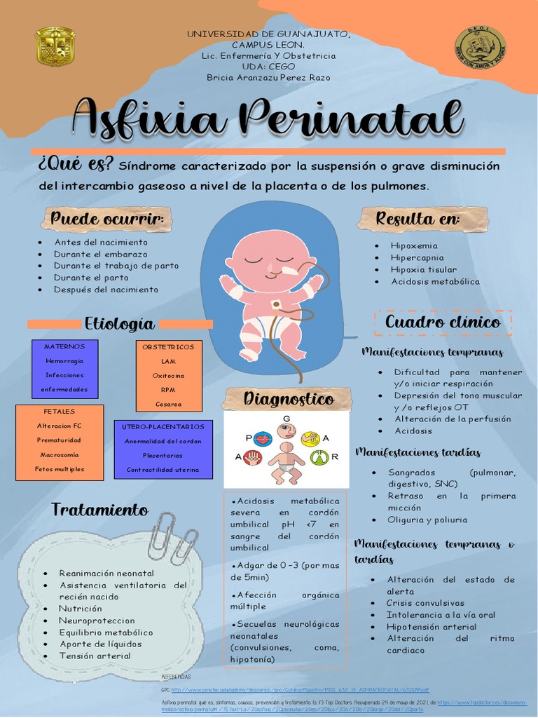 Asfixia Perinatal | PDF | Parto | Especialidades Medicas