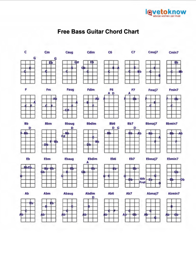 Free Bass Guitar Chord Chart: C: El JB | PDF | Musical Instruments ...
