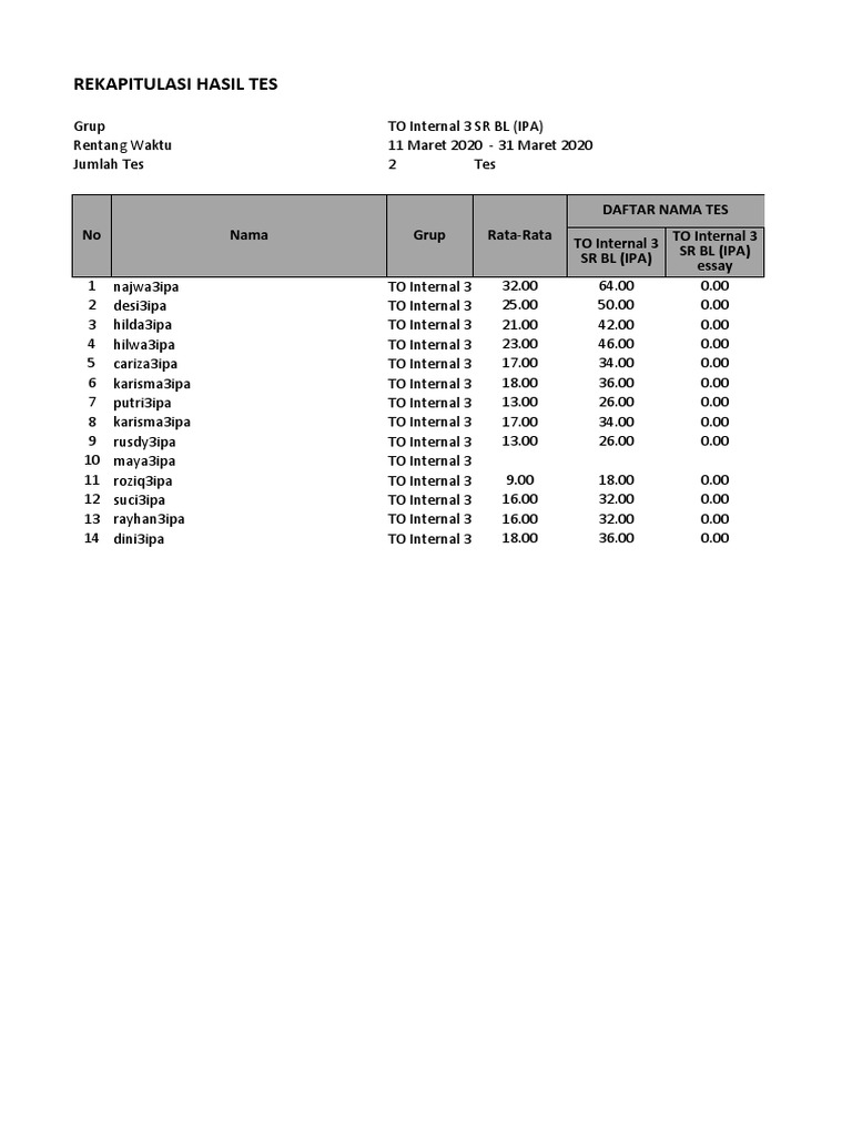 Data Rekap Hasil Tes | PDF