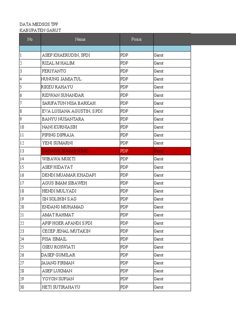 Medsos Wanaraja | PDF
