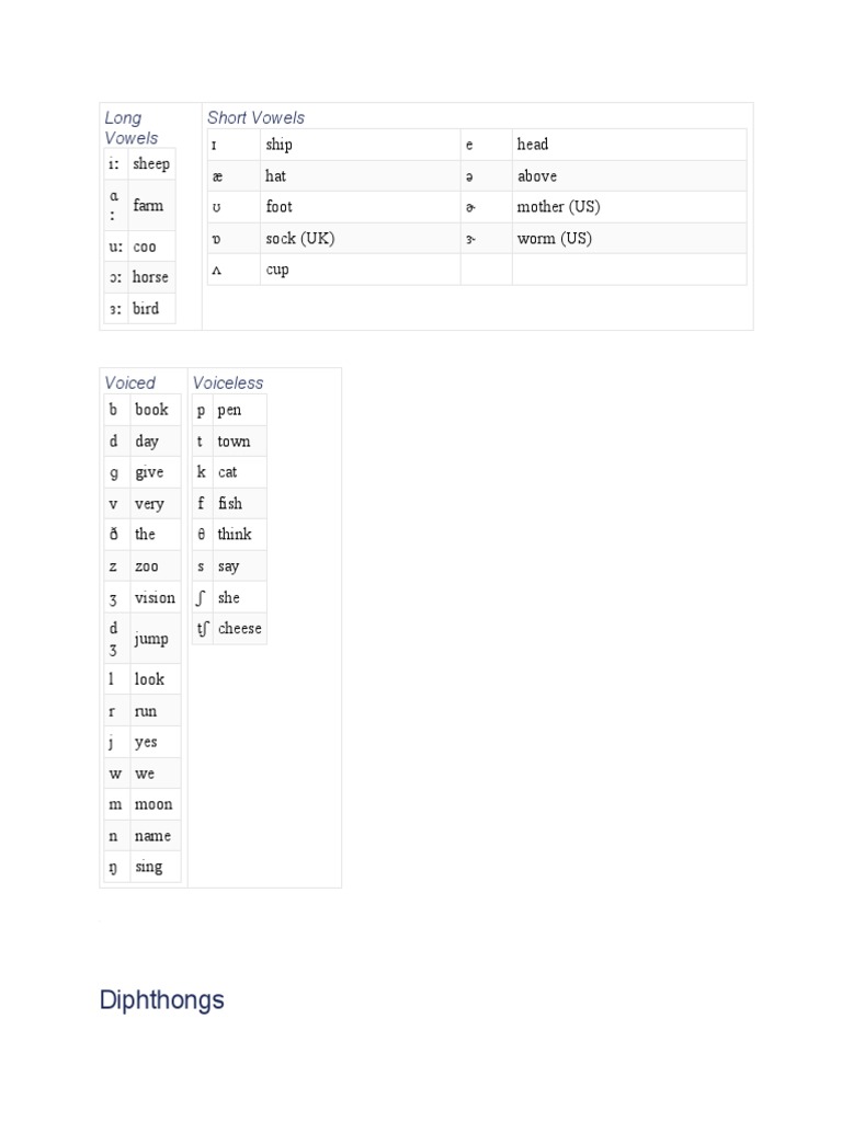 Diphthongs: Long Vowels Short Vowels | PDF