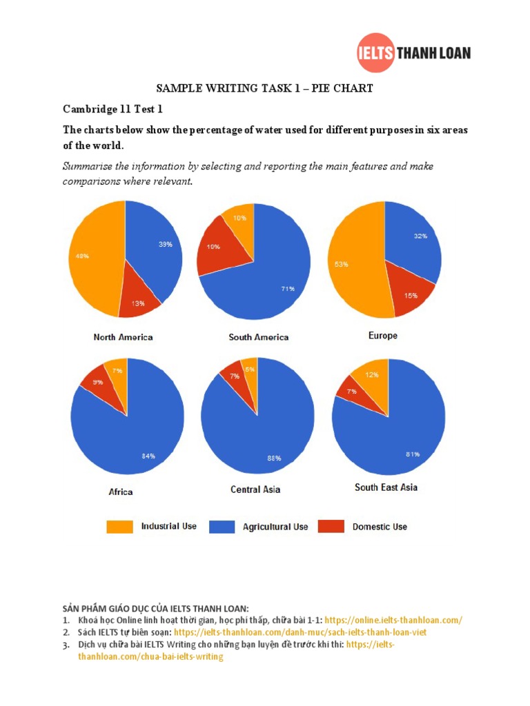 11 Bài Mẫu Ielts Writing Task 1 Dạng Pie Chart (Free Download) | PDF