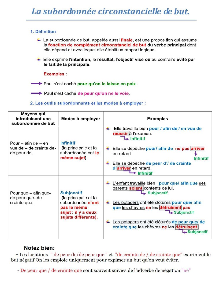 L'expression de But | PDF
