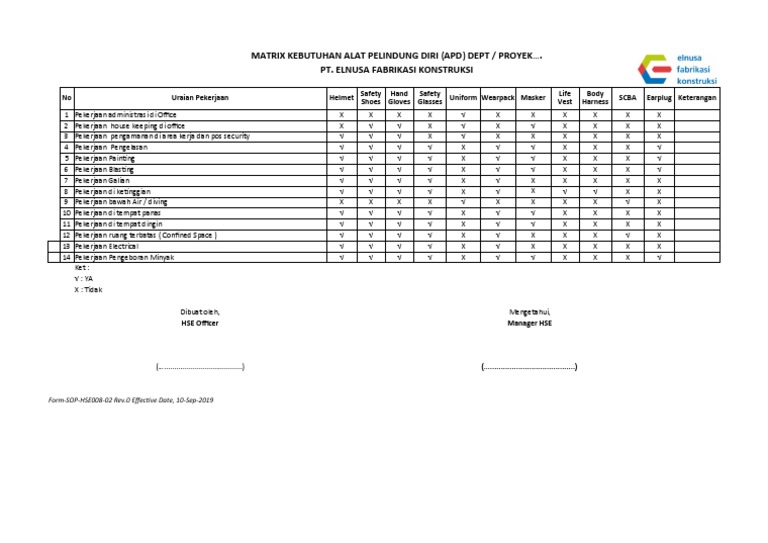 Matrix Kebutuhan APD EFK | PDF