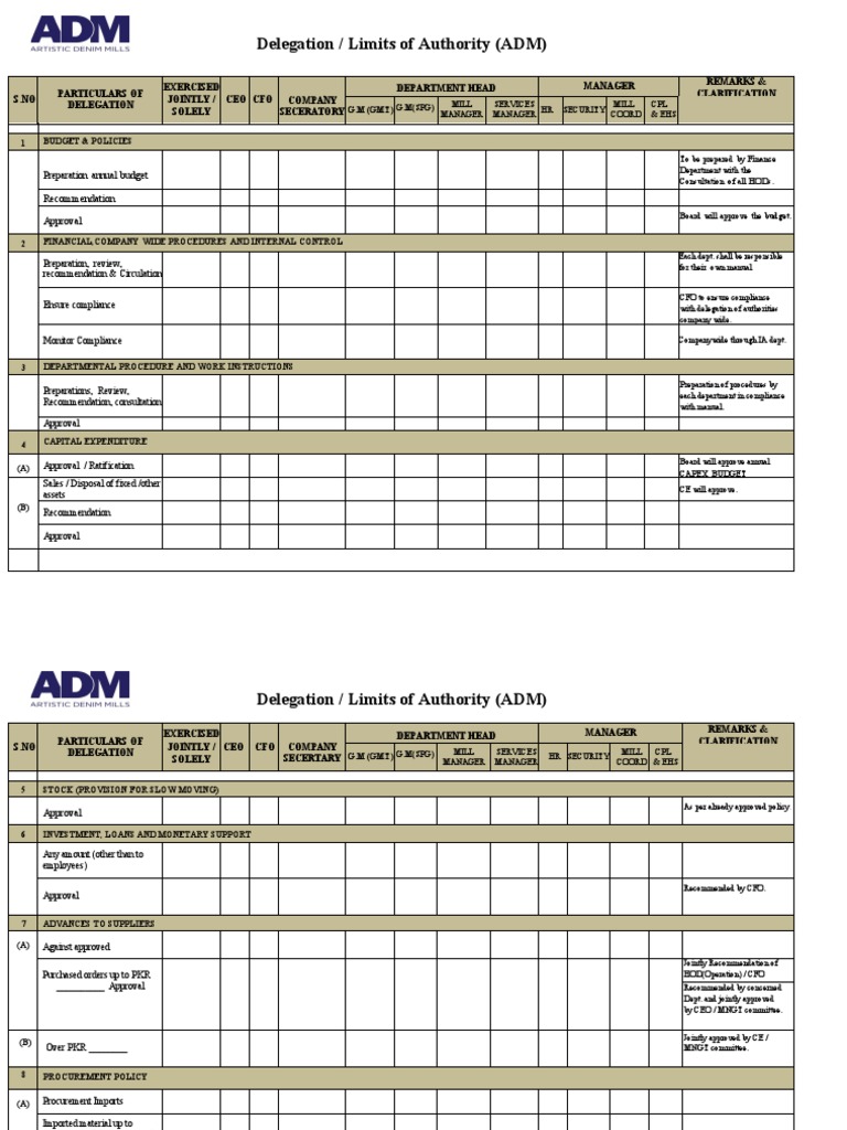 Delegation / Limits of Authority (ADM) | PDF | Chief Executive Officer ...