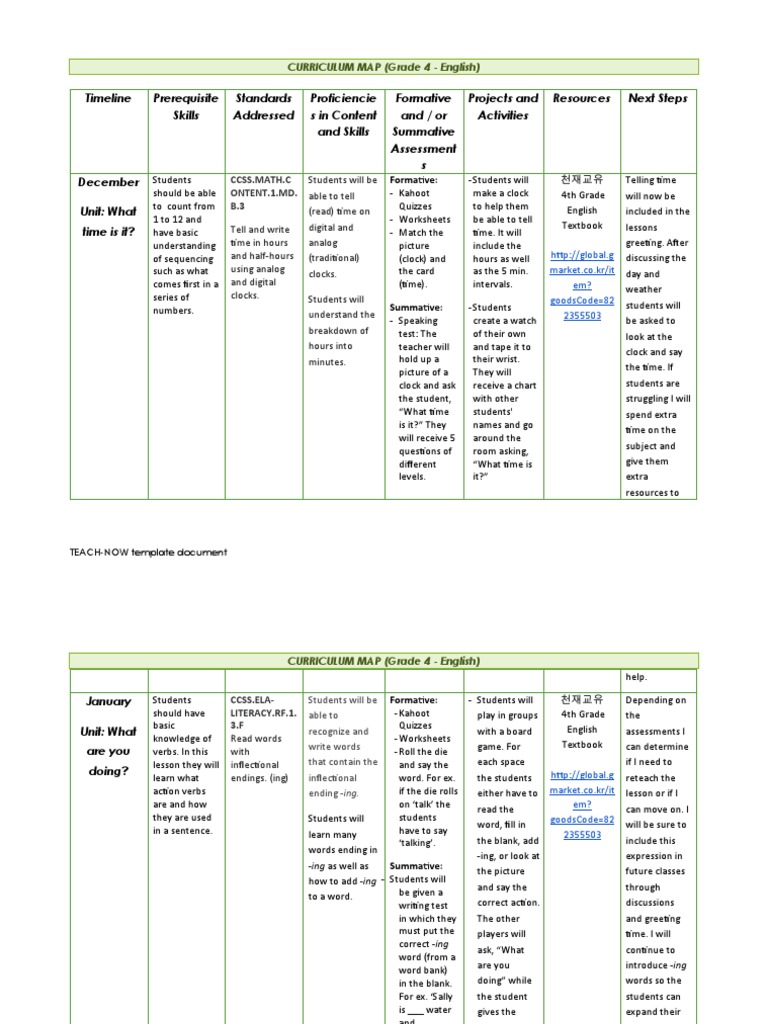 m6 U1 A2 - Backwards Mapping | PDF | Behavior Modification | Human Nature