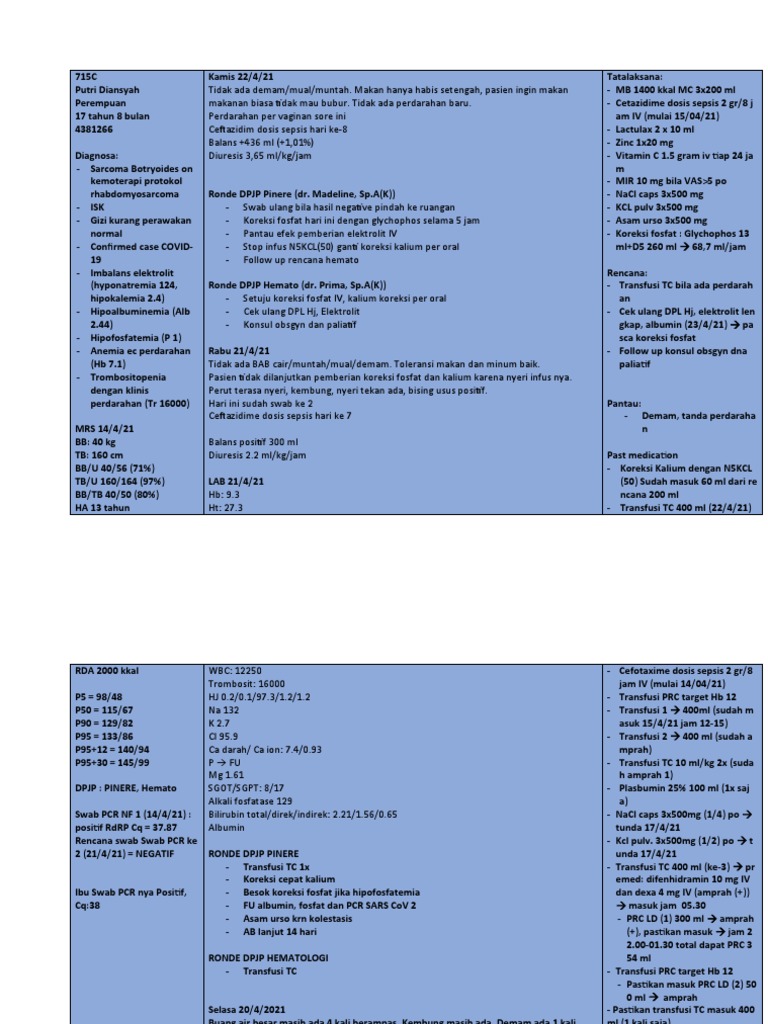 Tatalaksana Pasien Sarcoma Botryoides | PDF