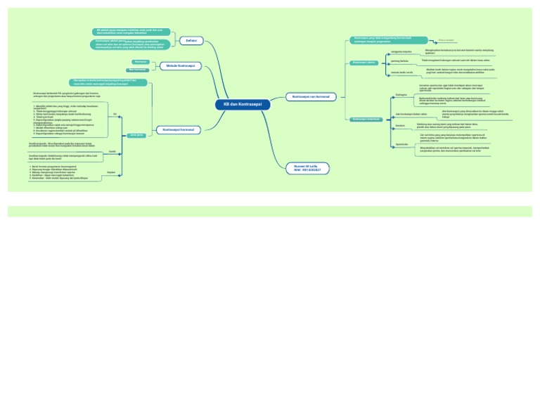 Nuko Mindmap KB | PDF